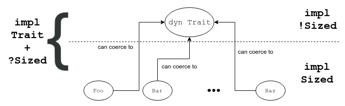 Mastering Rust Lifetimes With Code Examples Rust