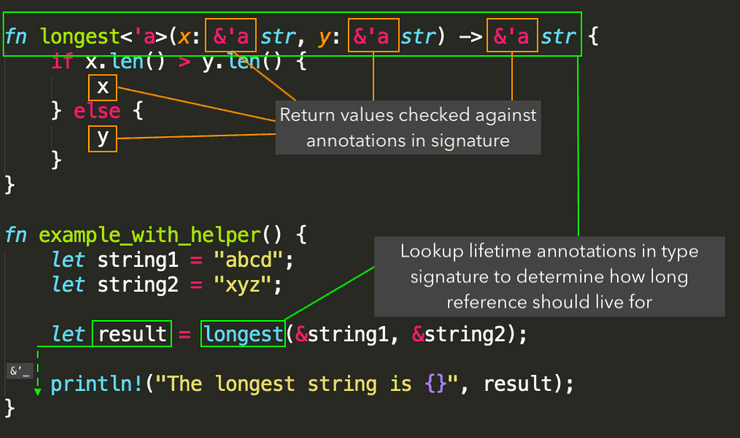 Exploring Hash functions in Rust: Fowler–Noll–Vo (FNV), SipHash, and ... Exploring Hash functions in Rust: Fowler–Noll–Vo (FNV), SipHash, and ...